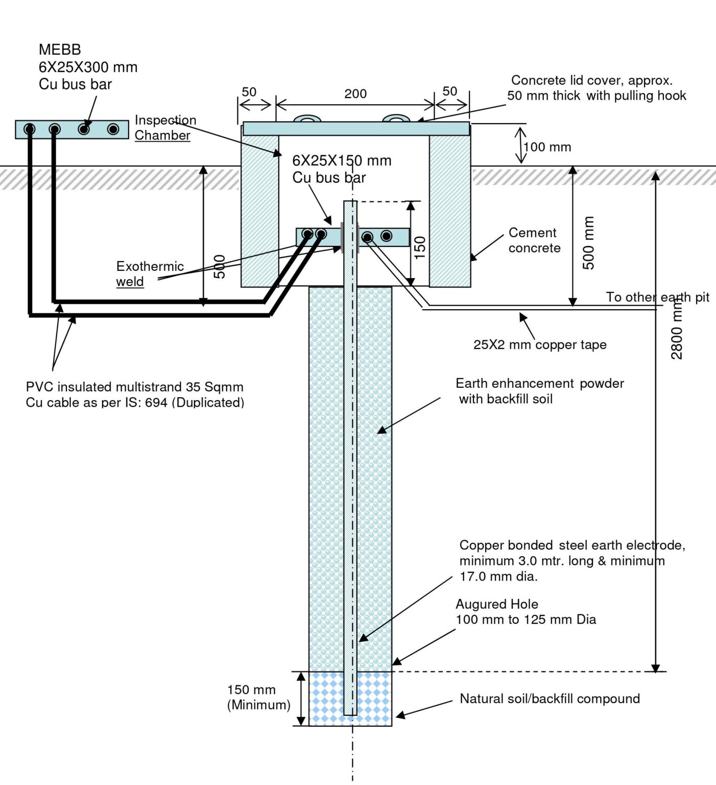 How to Install Maintenance-free chemical earthing? - NRB Enterprise